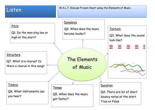 Disney's Frozen Heart Listening Activity | Teaching Resources