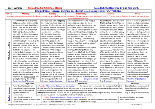 Year 3/4 Fiction 5: Adventure stories | Teaching Resources