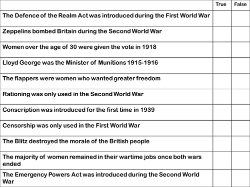 Impact of War Revision | Teaching Resources