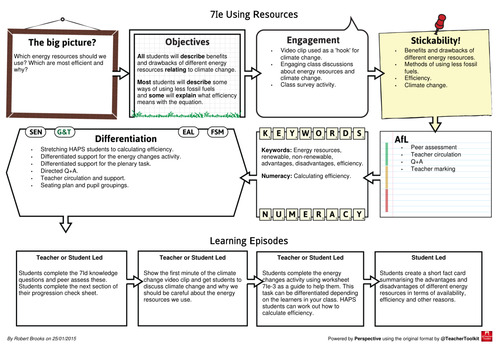 New Exploring Science Unit 7I Energy Lesson Plans | Teaching Resources