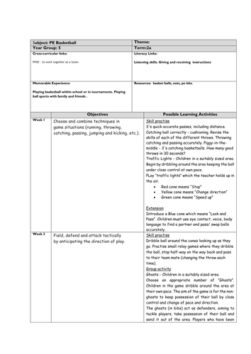 Year 5 Basketball scheme of work | Teaching Resources