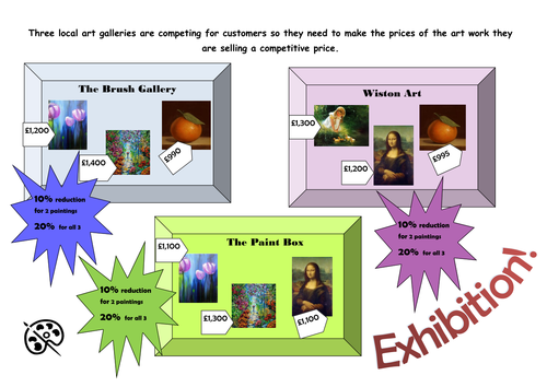 Percentages at an Art gallery | Teaching Resources