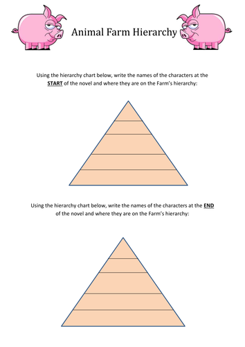 Animal Farm: An Introduction | Teaching Resources