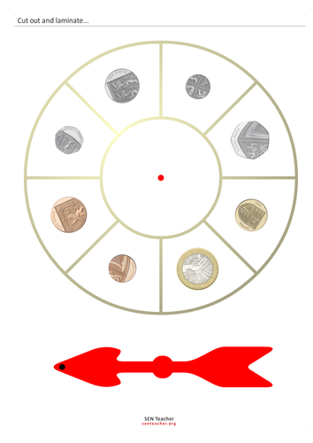 UK Coin Manipulatives | Teaching Resources