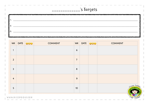 Top behaviour monitoring tools | Tes