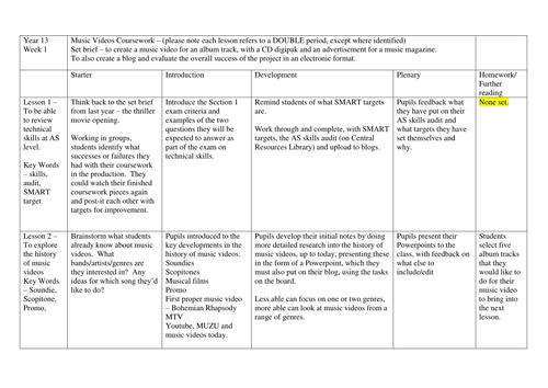 OCR A2 Media Studies Coursework - Music Videos | Teaching Resources