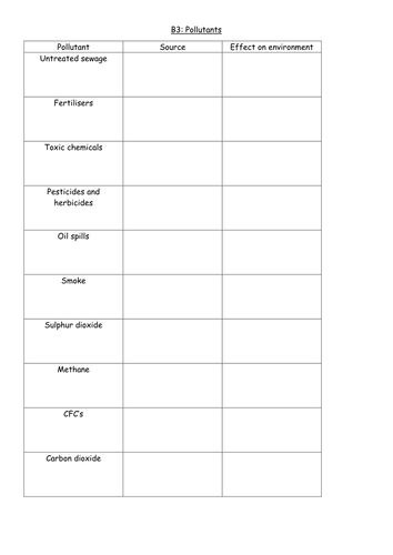 Human impacts on the environment | Teaching Resources Human impacts on the environment | Teaching Resources