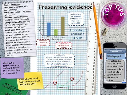Presenting evidence mat | Teaching Resources