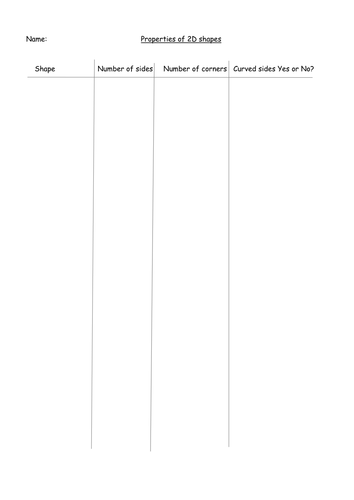 Properties of 2D shapes table | Teaching Resources