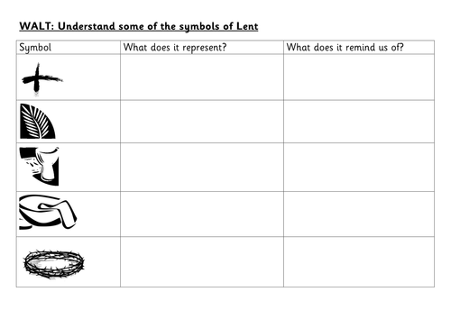 Lent Symbols And Meanings