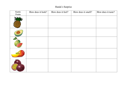 Handa's Surprise by rtea - Teaching Resources - Tes
