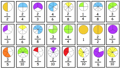 Equivalent Fractions | Teaching Resources Equivalent Fractions | Teaching Resources