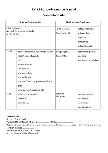 KS4 La salud Vocabulario | Teaching Resources