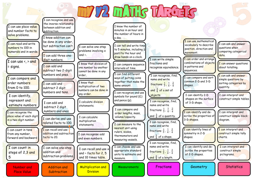 new-maths-curriculum-2014-pupil-target-sheets-year-2-by-mrteachuk
