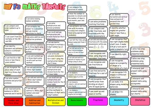 New Maths Curriculum 2014 Pupil Target Sheets Year 3 | Teaching Resources New Maths Curriculum 2014 Pupil Target Sheets Year 3 | Teaching Resources