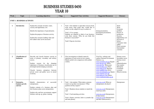 Scheme of Work Business Studies Year 10 & Year 11 | Teaching Resources