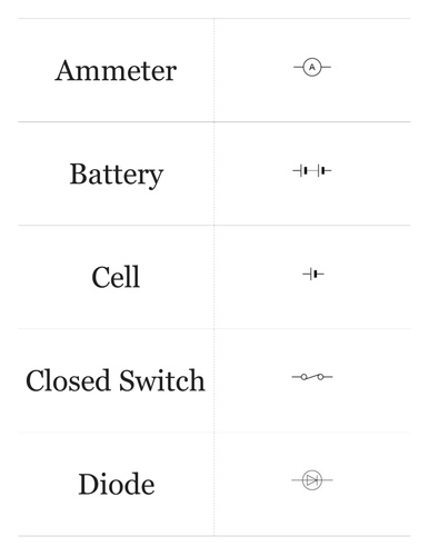 Electrical Symbols&Circuits Lesson with Worksheets by rcmcauley ...