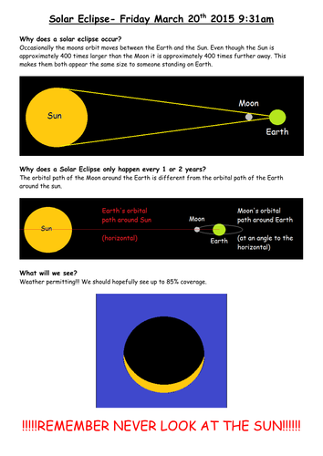 Solar Eclipse Fact sheet | Teaching Resources
