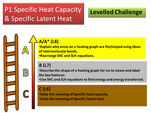 Specific Heat Capacity and Latent Heat Levelled Task | Teaching Resources