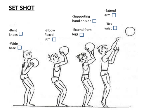 Set-shot Resource cards with teaching points | Teaching Resources Set-shot Resource cards with teaching points | Teaching Resources