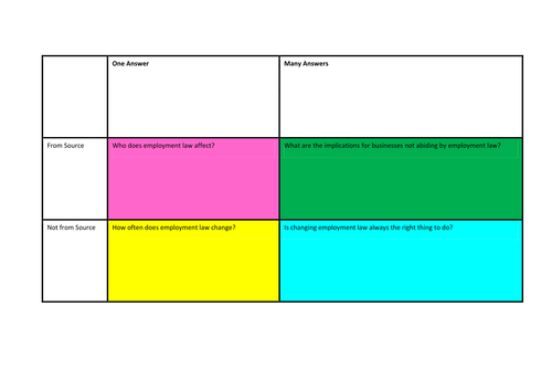 Question Table | Teaching Resources