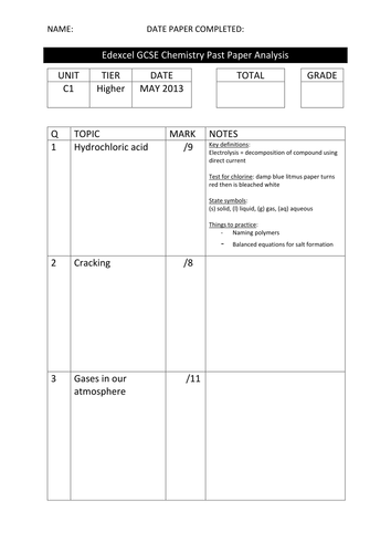 Past paper analysis for students | Teaching Resources
