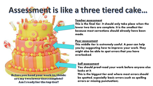 The Cake of Assessment - self and peer assessment | Teaching Resources