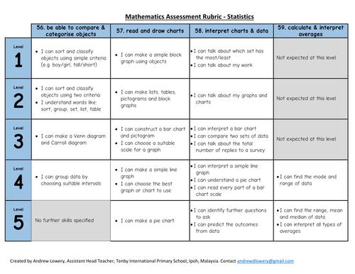 New National Curriculum Assessment Levels 1-5 APP Grids / Rubrics ... New National Curriculum Assessment Levels 1-5 APP Grids / Rubrics ...