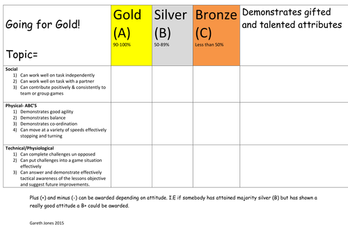 Foundation stage PE planning by - UK Teaching Resources - TES
