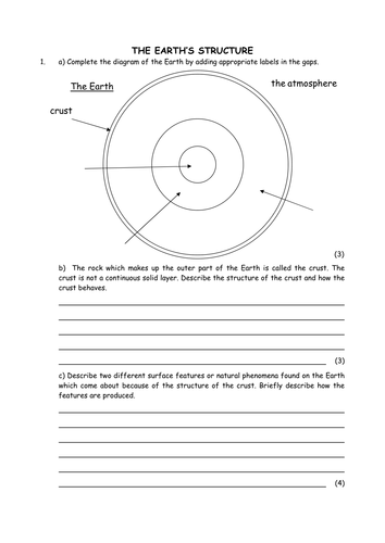 Chemistry: Earth's structure | Teaching Resources