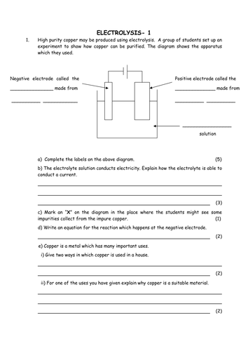 Chemistry: Electrolysis | Teaching Resources