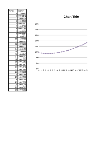 Modelling Water Volume | Teaching Resources