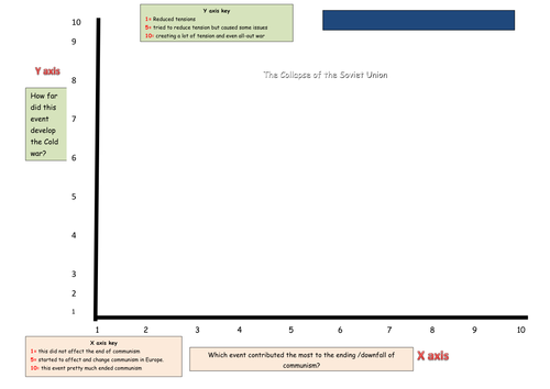 Collapse of Communism 1980-1991 | Teaching Resources