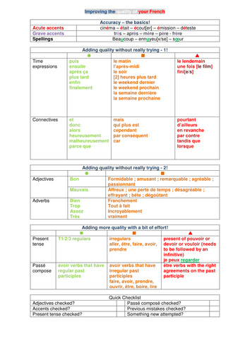 French GCSE - Improving the quality of your written French | Teaching ...