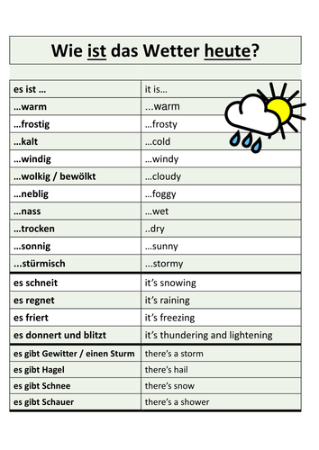 GERMAN Edexcel GCSE Module 8 Units 1-5 | Teaching Resources