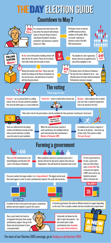 General Election 2015 Guide | Teaching Resources