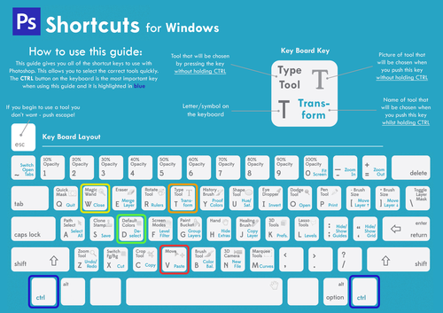 Photoshop Windows Keyboard Shortcuts | Teaching Resources