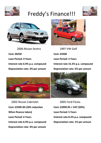 Compound Interest & Depreciation - Used car examples | Teaching Resources