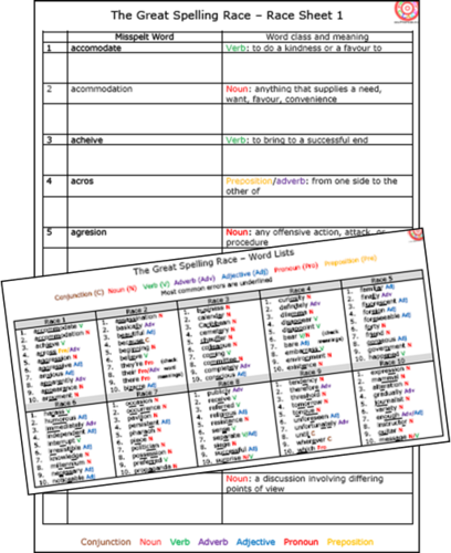 The Great Spelling Race | Teaching Resources