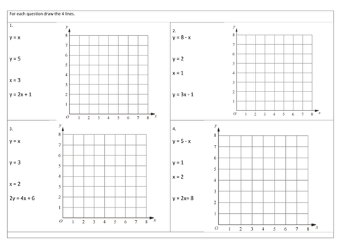 Inequalities With Graph Regions Areas Grade B A GCSE | Teaching Resources