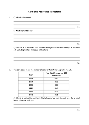 A level Biology Antibiotic resistance by - UK Teaching Resources - TES