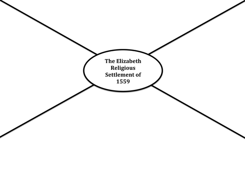 Elizabeth I - Religious Settlement by PaulMid - Teaching Resources - Tes