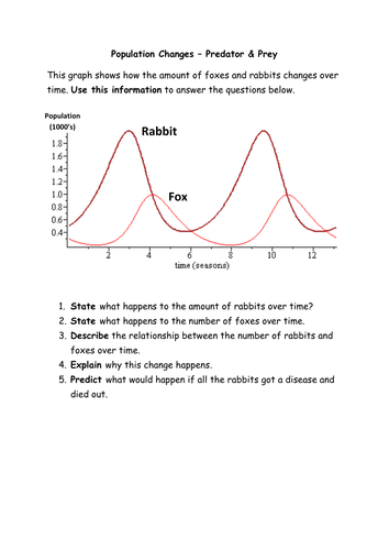 Population Changes | Teaching Resources