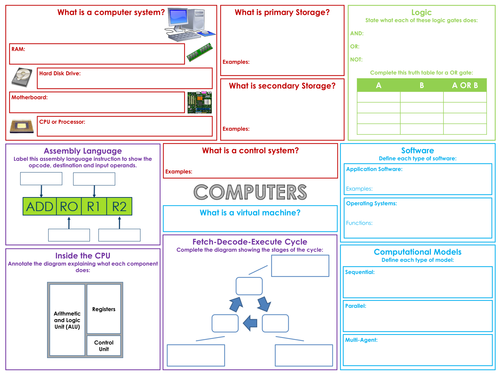 Edexcel GCSE Computer Science Revision Poster Templates | Teaching ... Edexcel GCSE Computer Science Revision Poster Templates | Teaching ...
