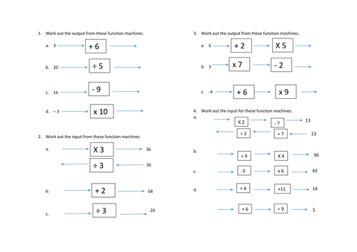 Function machines | Teaching Resources Function machines | Teaching Resources