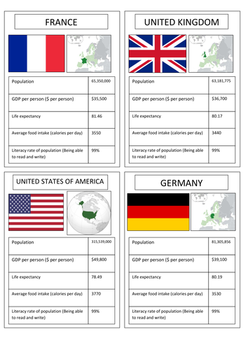 Top Trump Countries by daisyflower10 - Teaching Resources - TES