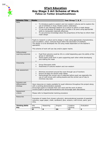 Key Stage 3 Art Schemes of Work Bundle by StartEducation - Teaching ...