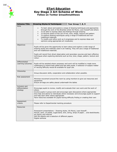 Key Stage 3 Art Schemes of Work Bundle by StartEducation - Teaching ...