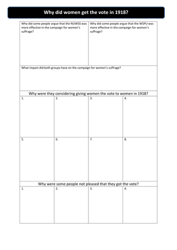 Votes for Women - Why did women get the vote in 1918? Flippedlearning ...