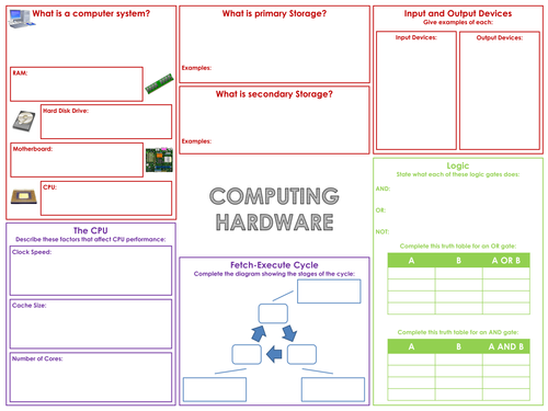 OCR GCSE Computing - Revision Poster Templates | Teaching Resources OCR GCSE Computing - Revision Poster Templates | Teaching Resources